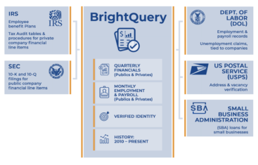 BrightQuery.AI – Analyze Private Companies Just Like Public Companies